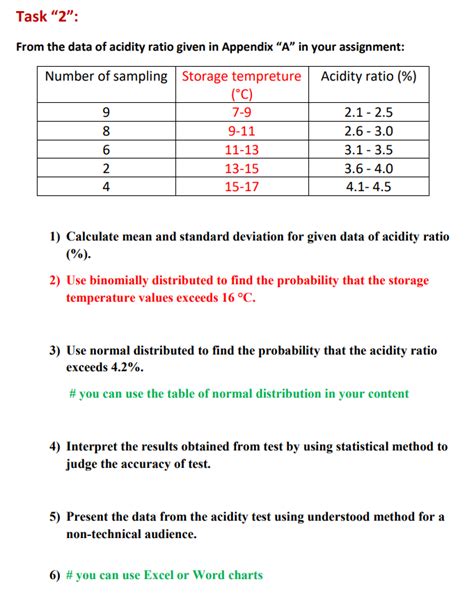 Solved Task 2 From The Data Of Acidity Ratio Given In