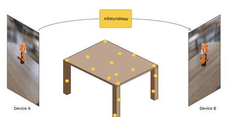 Unity3d Vuforia Ground Plane Using Unet Questions And Answers Unity