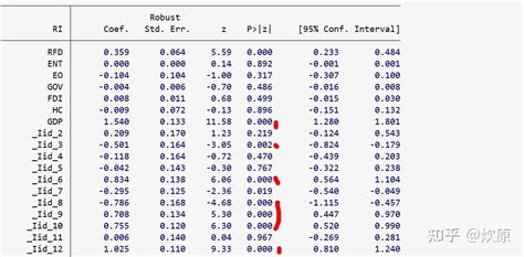 【stata入门】10面板数据混合回归、个体效应（固定效应、随机效应）及豪斯曼检验 知乎
