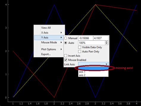 Python Missing Axis From Dropdown Box When Using Multiple Axis In