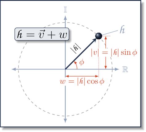 The Quaternion Imaginary Plane Containing Axes For The Scalar W And