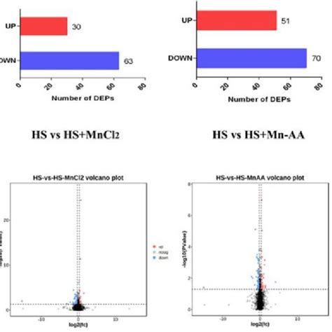 Go Functional Annotation And Kegg Enrichment Analysis Of Deps In