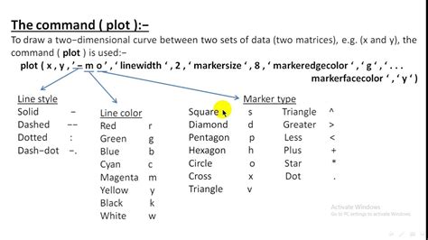 matlab programming two dimensional plots youtube