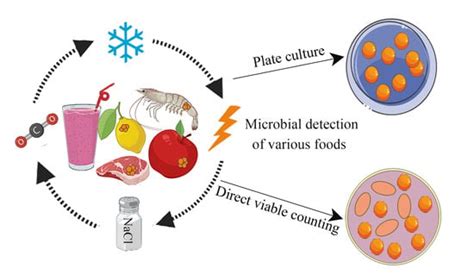 Nonpathogenic Bacteria Are Nonpathogenic Bacteria Are