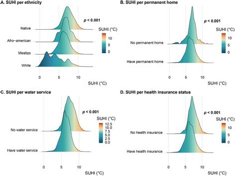 Suhi Estimates Distribution By Socioeconomic Characteristics