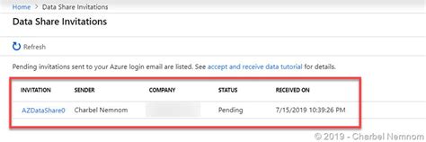 Secure Way To Share Data Using Azure Data Share Charbel Nemnom Mvp