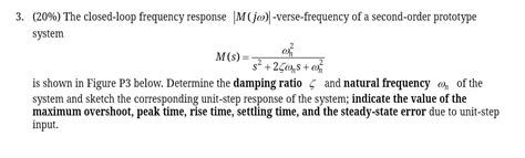 Solved The Closed Loop Frequency Response Chegg