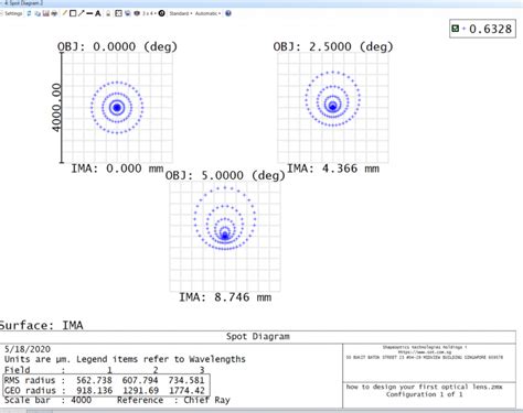 How To Analyze An Optical System Shapeoptics Technologies Holdings