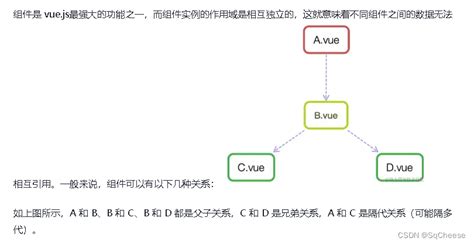 Vue2组件间通信的14种方式详解vue2跨组件通信 Csdn博客