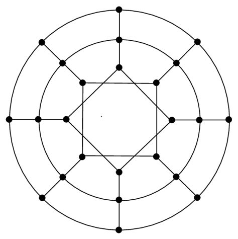 P With Prism Graph Download Scientific Diagram