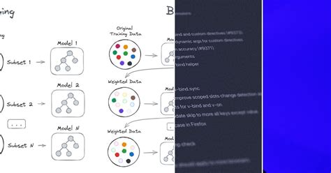 List Data Science Cheat Sheets Curated By Farelarden Medium