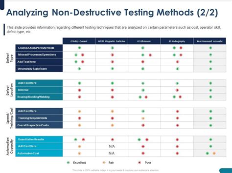 Analyzing Non Destructive Testing Methods Internal Ppt Powerpoint