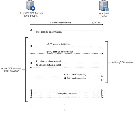 Hybrid Deployment Architecture Ataccama One