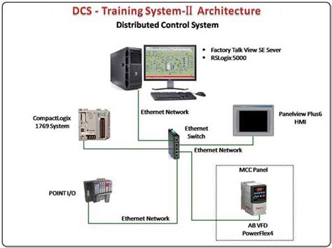 Analogic Automation Training Centre