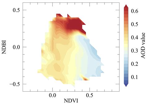 Remote Sensing Free Full Text Land Use And Land Cover Influence On Sentinel 2 Aerosol