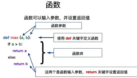Python全网最全基础课程笔记十二——函数，跟着思维导图和图文来学习，爆肝2w字，无数代码案例！大发python笔记 Csdn博客