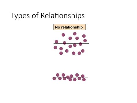 Supervisedlearning Regression Introduction Ppt