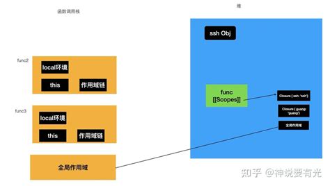 javascript主要特点有哪些 javascript有哪些优点 js样式有什么语法特点 csdn博客
