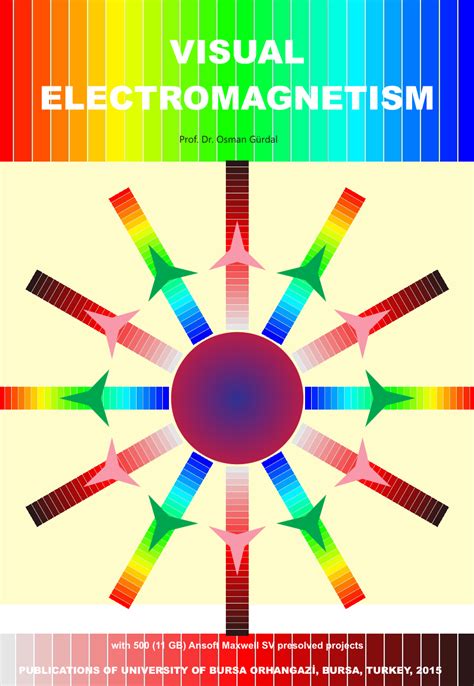 Pdf Visual Electromagnetism