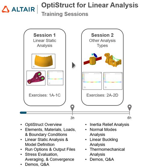 Do You Want To Learn More About Optistruct For Linear Analysis There Is A Dedicated Training