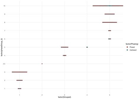 R How Can I Change The Shape In Geom Dotplot And See All The Dot Is The Same Frame Stack