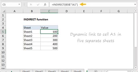 Excel Indirect Function Exceljet