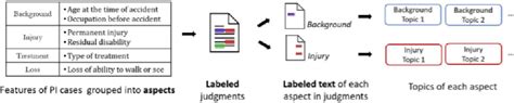 Figure 2 From Court Judgements Labeling On Hklii Semantic Scholar