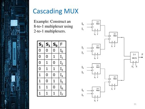 Ekt 124 Mux And Demux Ppt Download