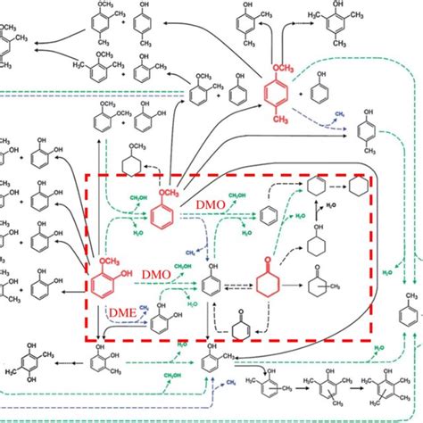 11 Self Consistent Field Scf Calculations Used To Solve The Dft Ks Download Scientific Diagram