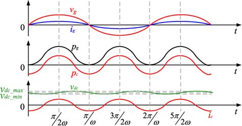 Figure From A Unified Control For PFC Converter With Seamless Transition Between PWM PFM Modes
