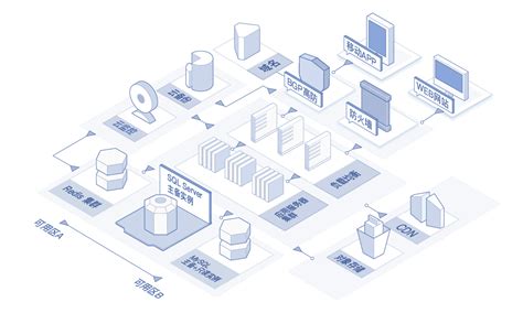 云数据库 SQL Server 杭州思普智云科技有限公司