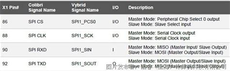 Arm平台嵌入式linux下spi设备连接