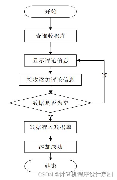 Springboot基于web的在线问答社区系统设计与实现毕业设计源码061628问答库系统的设计与实现课题任务 Csdn博客