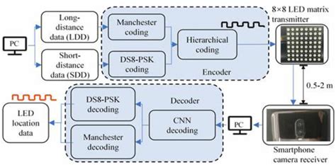 The Experimental Setup Download Scientific Diagram