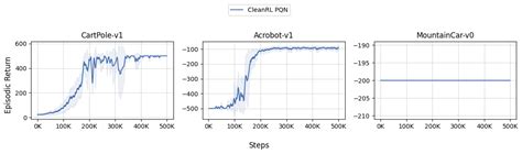 Parallel Q Network Pqn Cleanrl