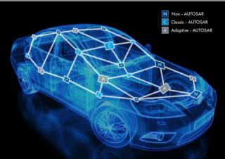 Develop AUTOSAR Classic Adaptive Applications With Model Based Design MATLAB Simulink