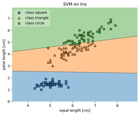Plotdecisionregions Visualize The Decision Regions Of A Classifier
