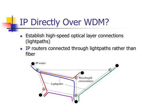Ppt Ip Over Wdm Network Powerpoint Presentation Free Download Id636985