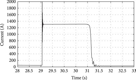 star delta switching induced transient phenomenon detail referring to