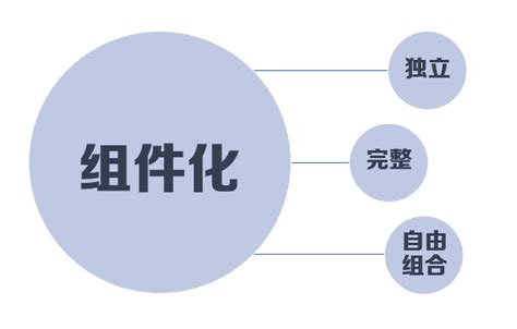 组件化架构搭建——铺路android架构师 知乎