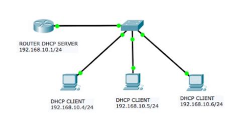 Cara Setting Dhcp Router Cisco Dan Hal Hal Yang Perlu Diperhatikan ~ Pt
