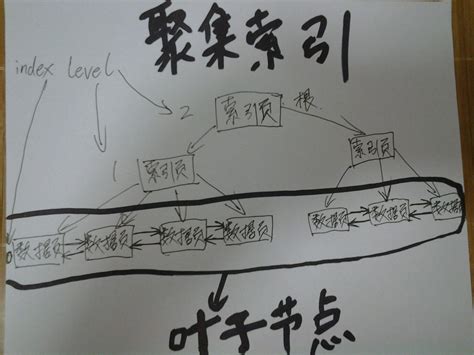 sqlserver索引 随笔分类 桦仔 博客园