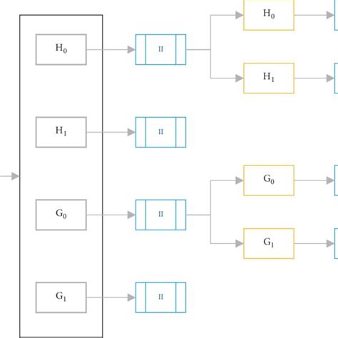 Dt Cwt Conversion Process Download Scientific Diagram