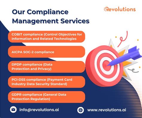 Revolutions Ai On Linkedin Dataguardians Safeguardyourprivacy Dataprivacy Datasecurity…