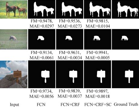 Figure 4 From Saliency Detection Using Fully Convolutional Network Semantic Scholar