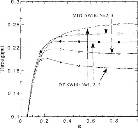 Figure 2 From Performance Analysis Of Framed Aloha Systems With Diversity Transmission And