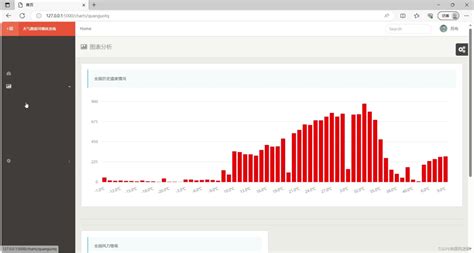爬取气象数据并数据可视化项目mob6454cc6df18d的技术博客51cto博客