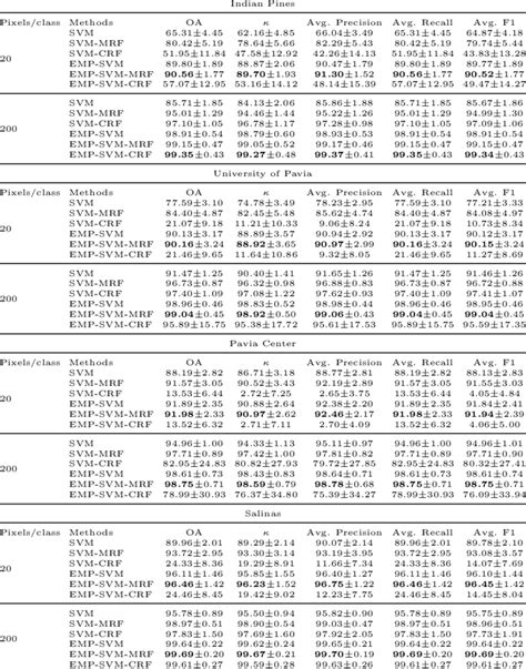 performance comparison using various metrics download table
