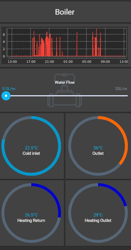 Who Here Builds Their Own Sensors Chat Openhab Stories Openhab