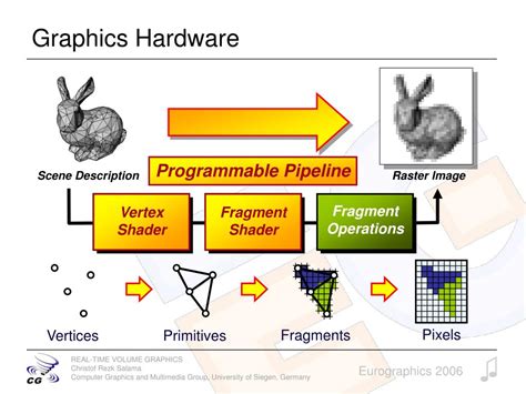 Ppt Real Time Volume Graphics 02 Gpu Programming Powerpoint Presentation Id6316608